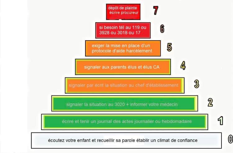Parents : actions administratives - Elève ta voix - Agir ensemble ...